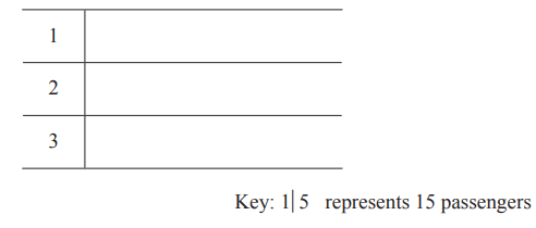 iGCSE Mathematics (0580) : C9.3 Construct and interpret bar charts, pie ...