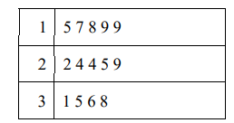 iGCSE Mathematics (0580) : C9.3 Construct and interpret bar charts, pie ...
