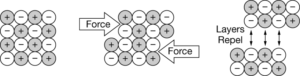 AP Chemistry: 2.3 Structure of Ionic Solids - Exam Style questions with ...