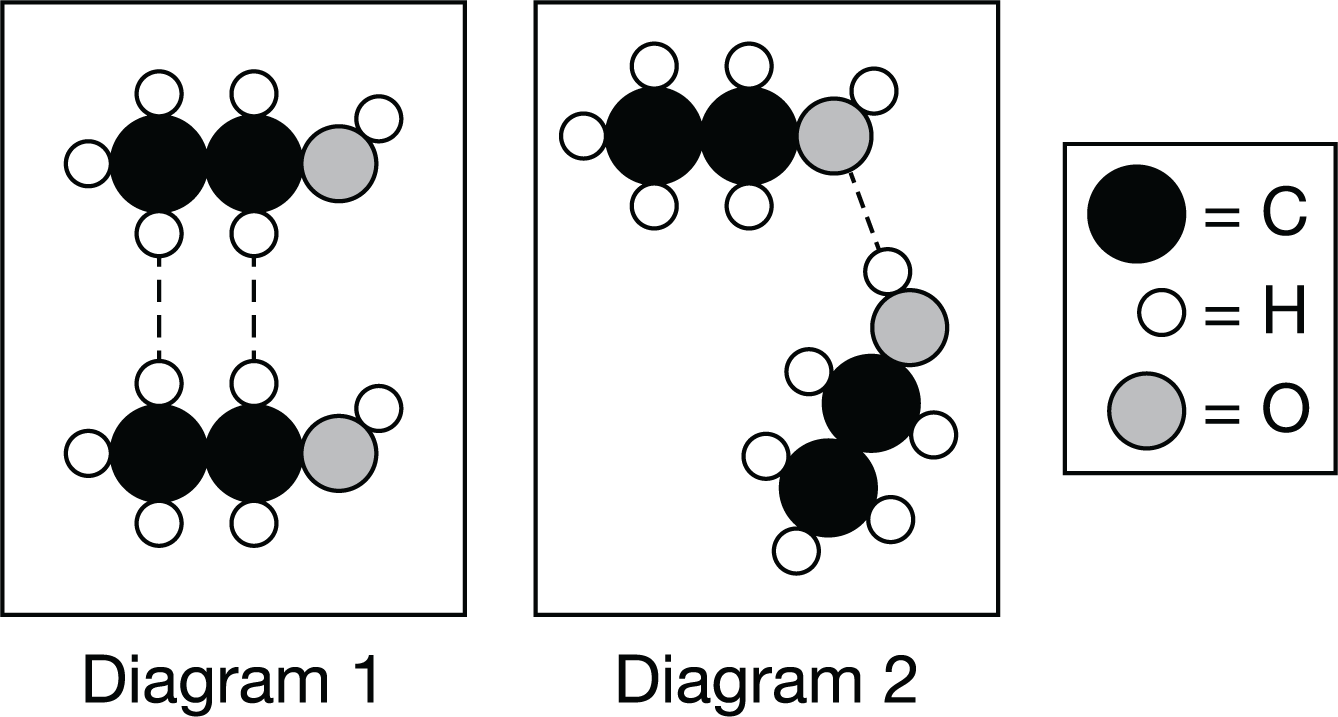 AP Chemistry: 3.1 Intermolecular Forces - Exam Style questions with ...