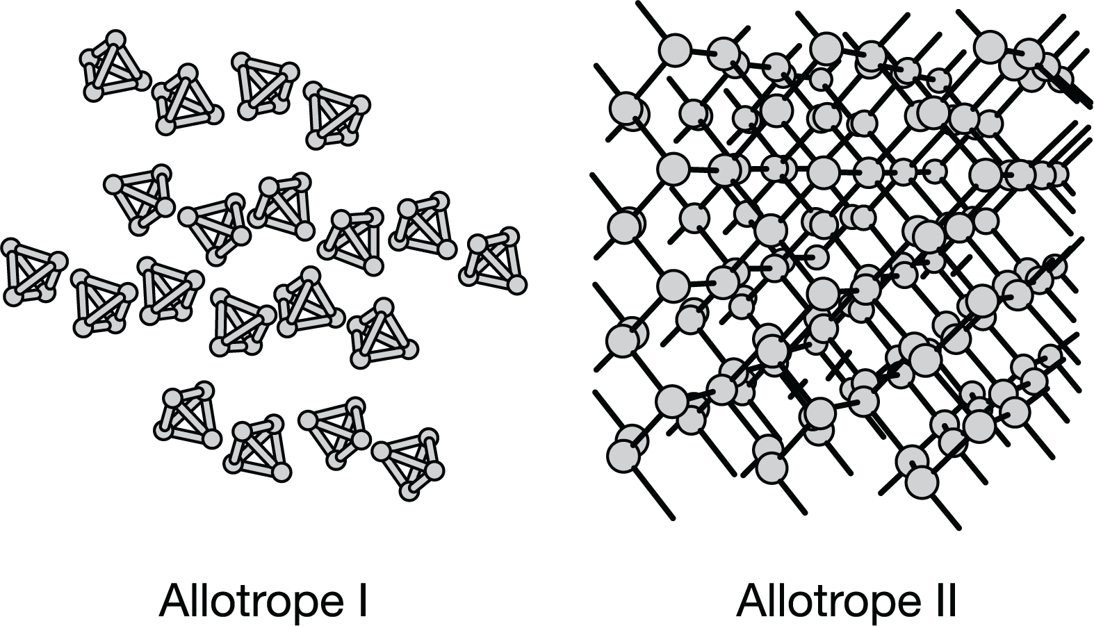 AP Chemistry: 3.2 Properties of Solids - Exam Style questions with Answer- MCQ