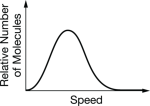 AP Chemistry: 3.5 Kinetic Molecular Theory - Exam Style questions with ...
