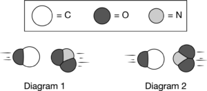 AP Chemistry: 5.5 Collision Model - Exam Style questions with Answer- MCQ