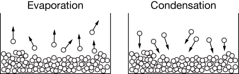 AP Chemistry: 6.5 Energy of Phase Changes - Exam Style questions with ...