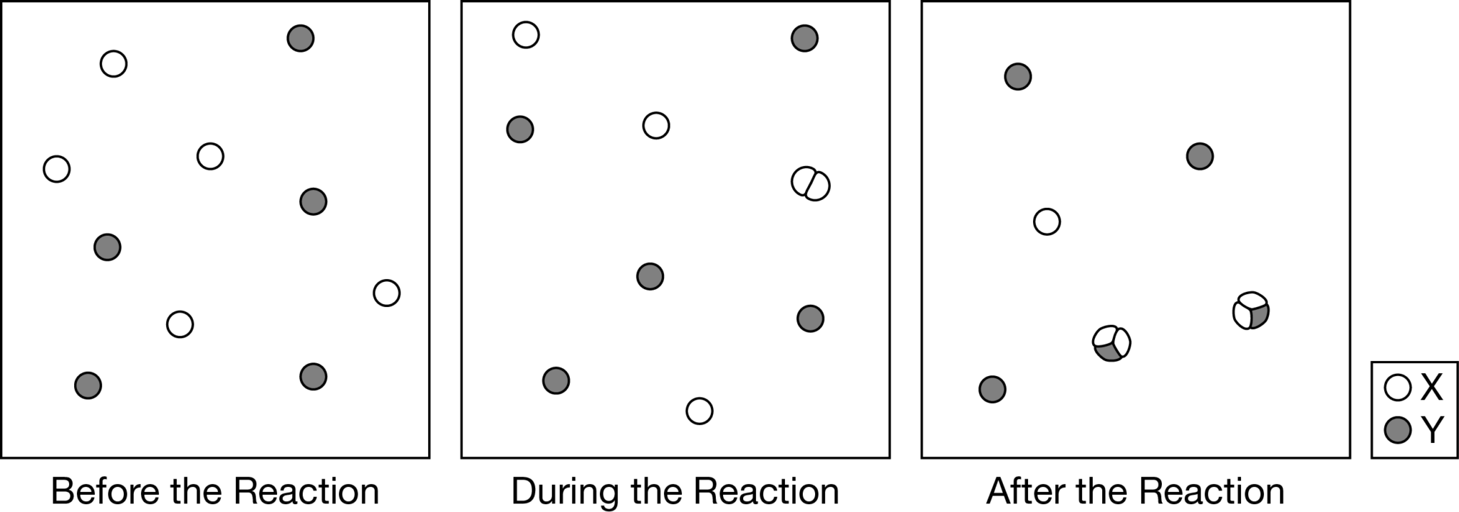 AP Chemistry: 5.7 Introduction to Reaction Mechanisms - Exam Style ...