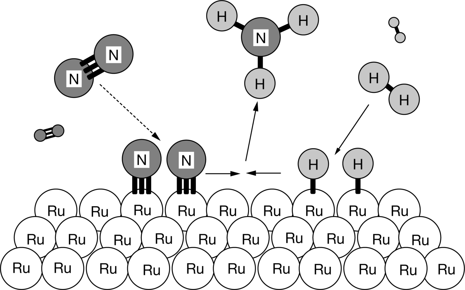 AP Chemistry: 5.7 Introduction to Reaction Mechanisms - Exam Style ...