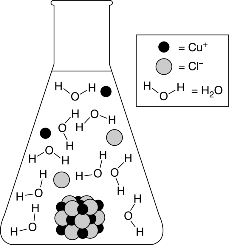 AP Chemistry: 7.12 Common-Ion Effect - Exam Style questions with Answer ...