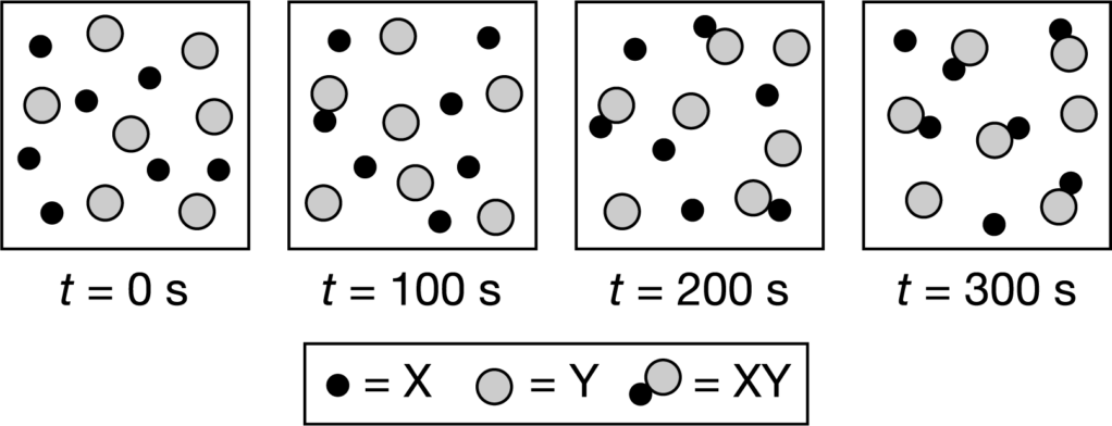 AP Chemistry: 7.2 Direction of Reversible Reactions - Exam Style ...