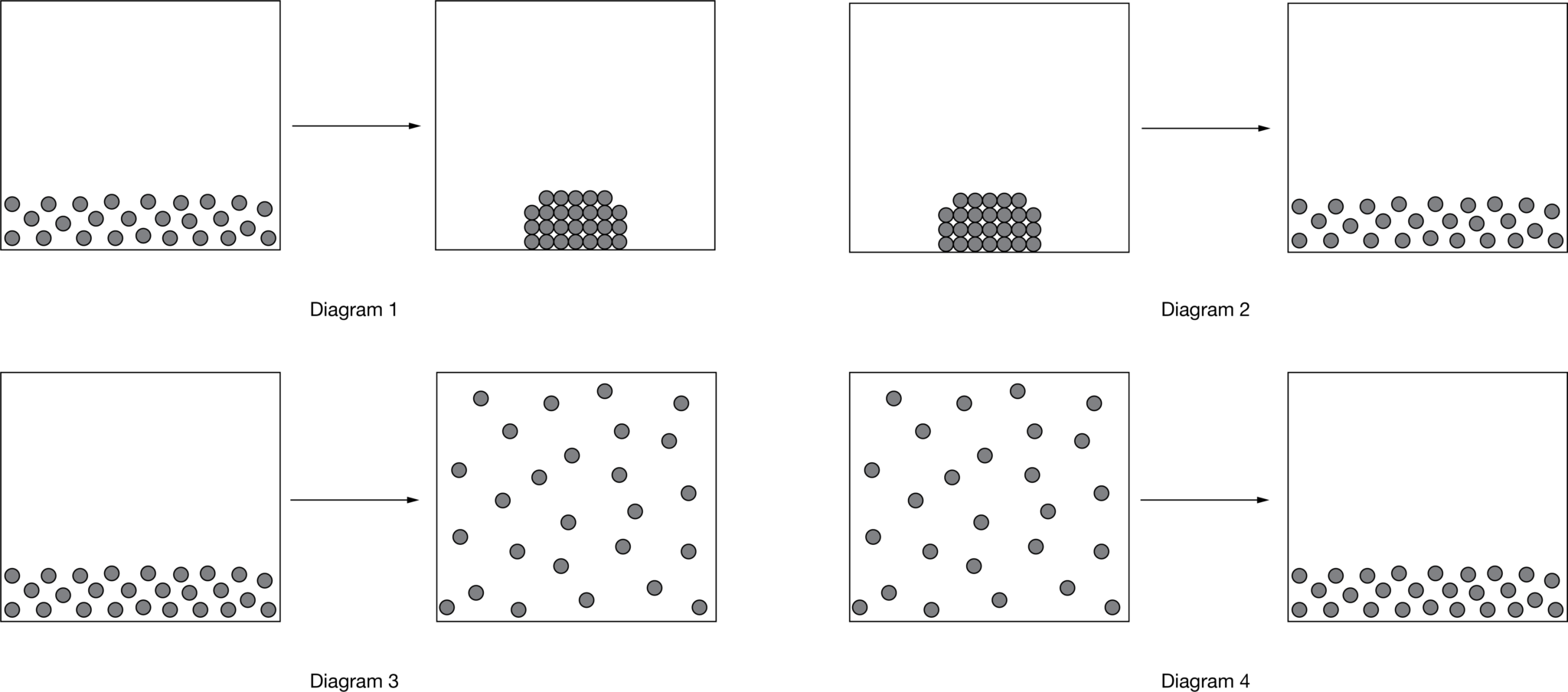 AP Chemistry: 9.1 Introduction to Entropy - Exam Style questions with ...