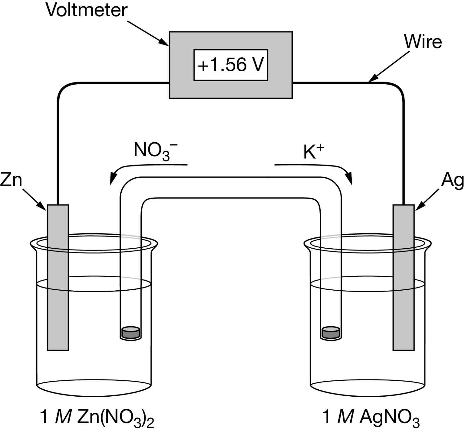 AP Chemistry: 9.9 Cell Potential Under Nonstandard Conditions - Exam ...