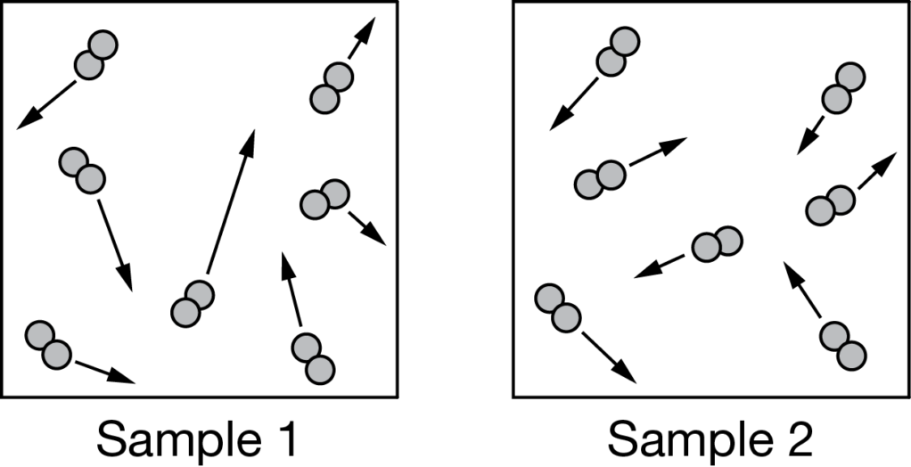 AP Chemistry: 9.1 Introduction to Entropy - Exam Style questions with ...