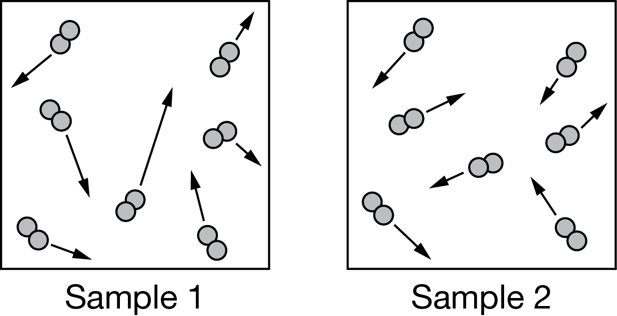 AP Chemistry: 9.1 Introduction to Entropy - Exam Style questions with ...