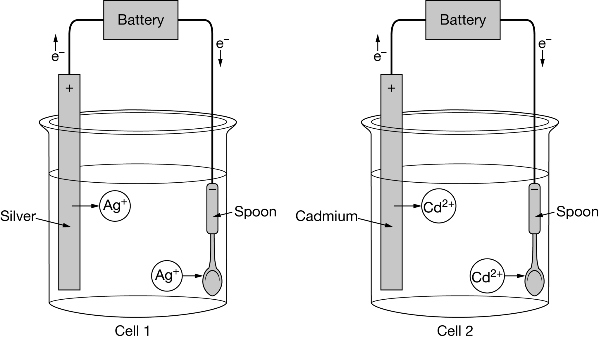 AP Chemistry 9 10 Electrolysis And Faraday s Law Exam Style ap-chemistry-9-10-electrolysis-and-faraday-s-law-exam-style