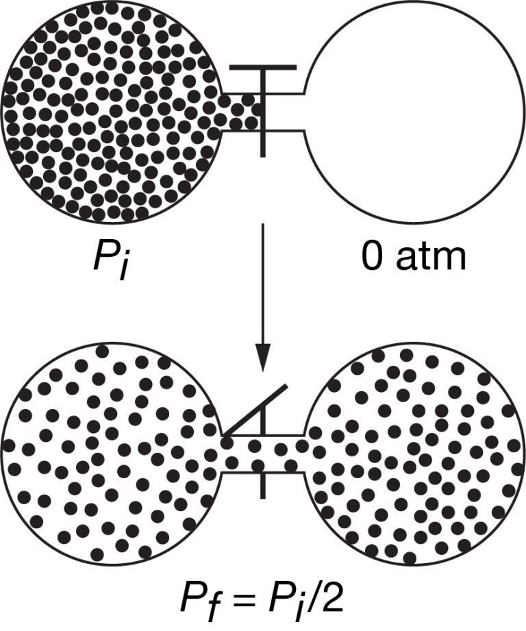 AP Chemistry: 9.1 Introduction to Entropy - Exam Style questions with ...
