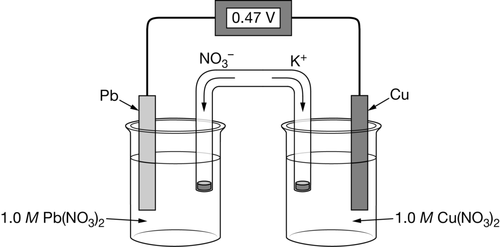 AP Chemistry: 9.7 Galvanic (Voltaic) and Electrolytic Cells - Exam ...