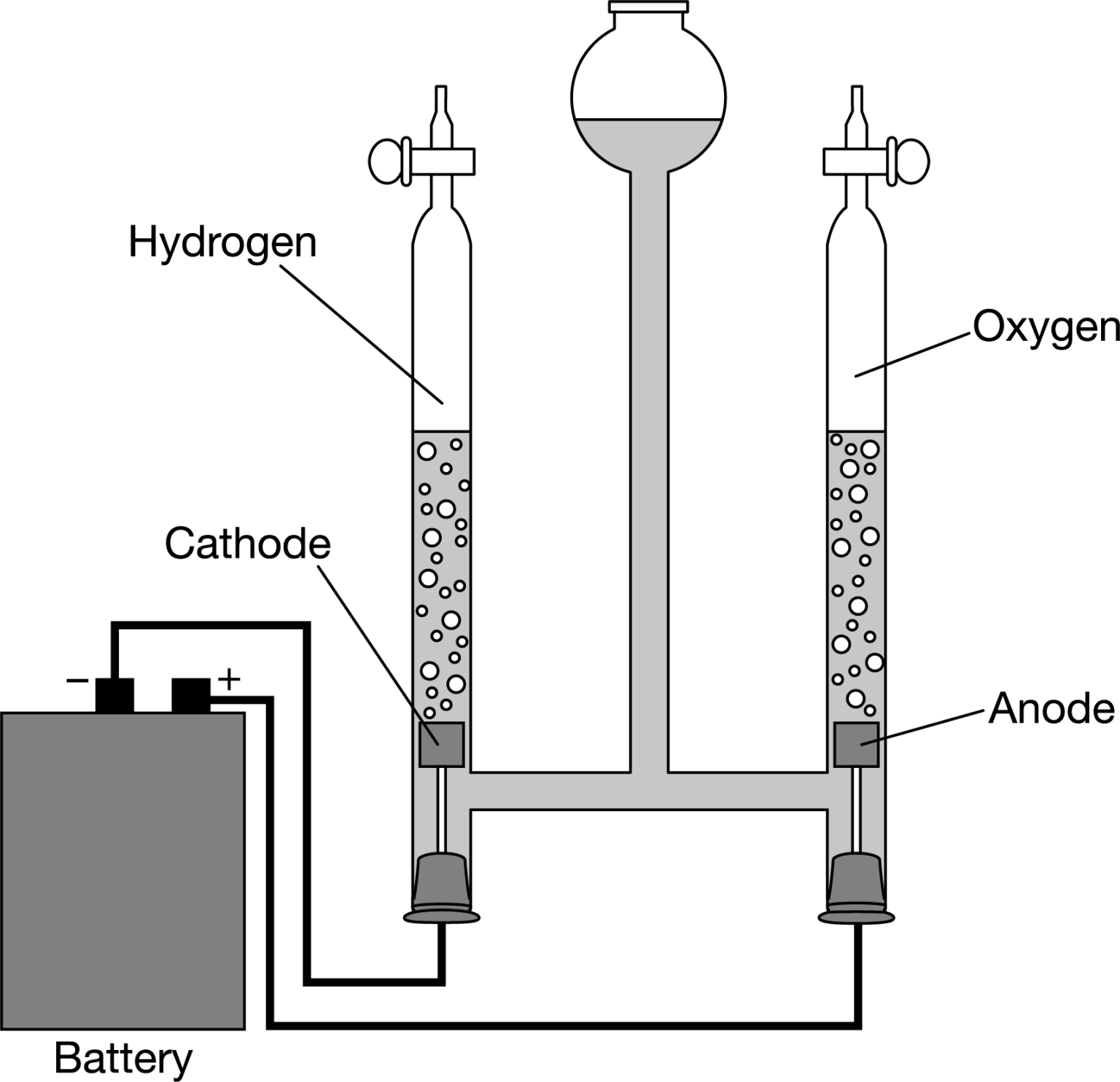 AP Chemistry: 9.6 Coupled Reactions - Exam Style questions with Answer- MCQ