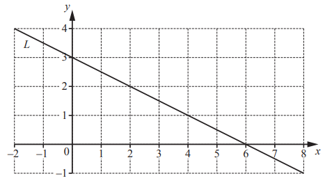 iGCSE Mathematics (0580) : C3.4 Interpret and obtain the equation of a ...