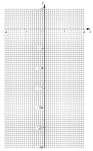 iGCSE Mathematics (0580) :2.11Recognise, sketch and interpret graphs of ...
