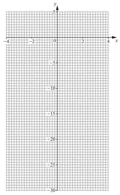 Igcse Mathematics 0580 C3 4 Interpret And Obtain The Equation Of A Straight Line Graph In