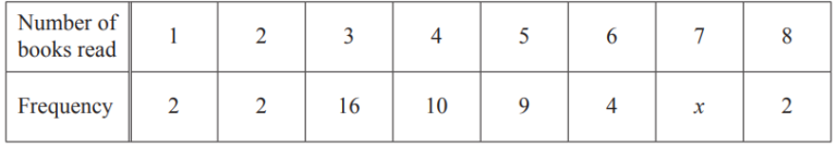 iGCSE Mathematics (0580) :E9.3 Construct and interpret bar charts, pie ...
