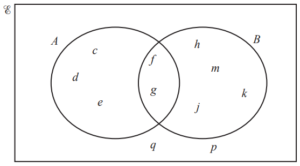 iGCSE Mathematics (0580) :E1.2 Use language, notation and Venn diagrams to describe sets.iGCSE ...