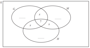 iGCSE Mathematics (0580) :E1.2 Use language, notation and Venn diagrams to describe sets.iGCSE ...