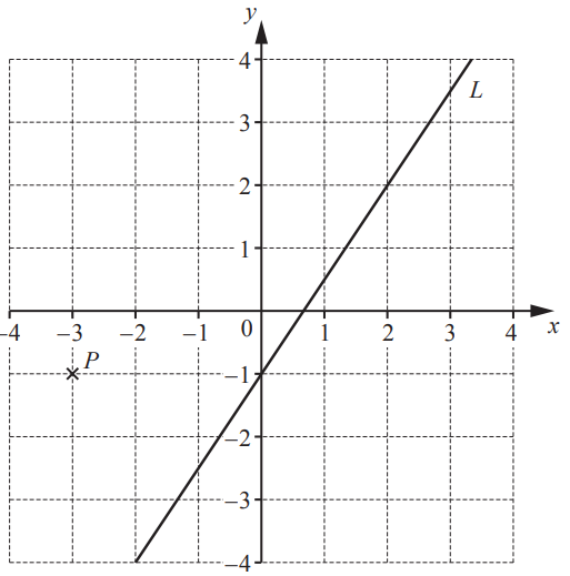 iGCSE Mathematics (0580) : C3.2 Find the gradient of a straight line ...