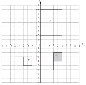 CIE iGCSE Maths C7.1 Transformations Exam Style Practice Questions- Paper 3