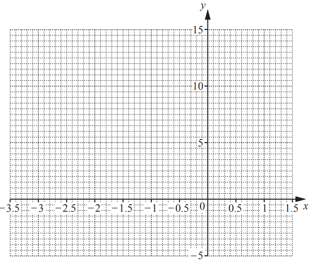 iGCSE Mathematics (0580) :E2.13 Understand the idea of a derived ...