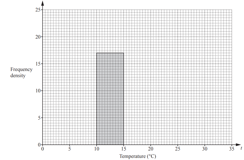 Igcse Mathematics 0580 E9 4 Calculate The Mean Median Mode And Range For Individual And