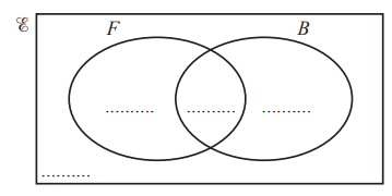 iGCSE Mathematics (0580) :E1.2 Use language, notation and Venn diagrams to describe sets.iGCSE ...