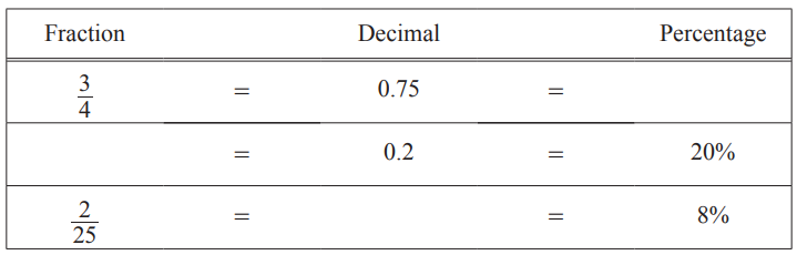 iGCSE Mathematics (0580) : C1.12 Calculate a given percentage of a ...