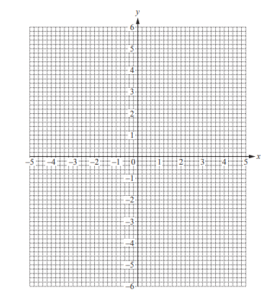 iGCSE Mathematics (0580) :2.11Recognise, sketch and interpret graphs of ...