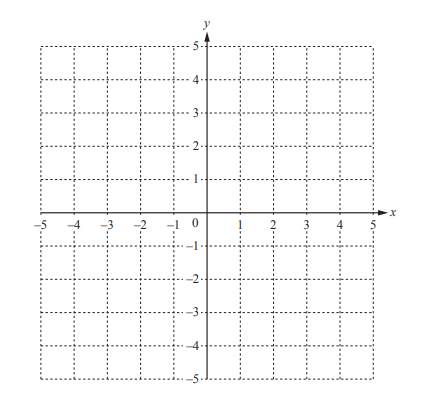 iGCSE Mathematics (0580) :2.11Recognise, sketch and interpret graphs of ...