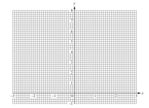 iGCSE Mathematics (0580) :E2.4 Use and interpret positive, negative and ...