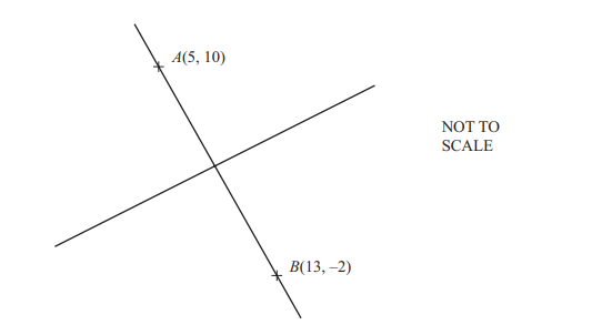 CIE iGCSE Maths E3.7 Perpendicular lines Exam Style Practice Questions ...