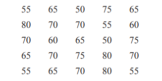 iGCSE Mathematics (0580) :C9.2 Read, interpret and draw simple inferences from tables and ...