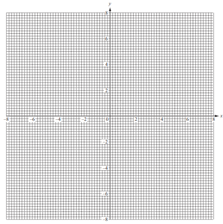 iGCSE Mathematics (0580) :2.11Recognise, sketch and interpret graphs of ...