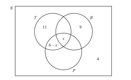 iGCSE Mathematics (0580) :E1.2 Use language, notation and Venn diagrams to describe sets.iGCSE ...