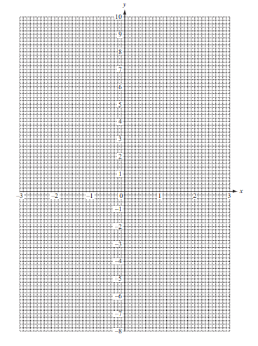 iGCSE Mathematics (0580) :E2.12 Estimate gradients of curves by drawing ...