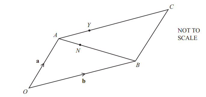 iGCSE Mathematics (0580) :E7.3 Calculate the magnitude of a vector ...
