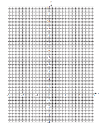 iGCSE Mathematics (0580) :2.11Recognise, sketch and interpret graphs of ...