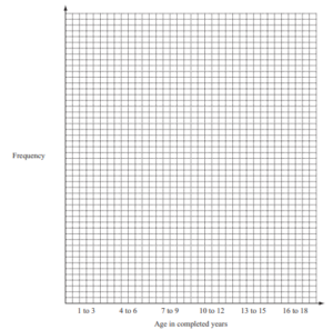 iGCSE Mathematics (0580) :C9.1 Collect, classify and tabulate statistical data. iGCSE Style ...