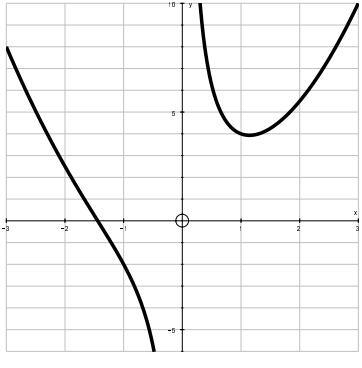 iGCSE Mathematics (0580) :E2.13 Understand the idea of a derived ...