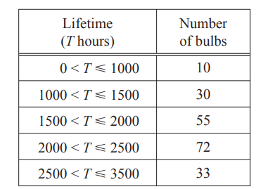 iGCSE Mathematics (0580) :E8.1 Calculate the probability of a single ...