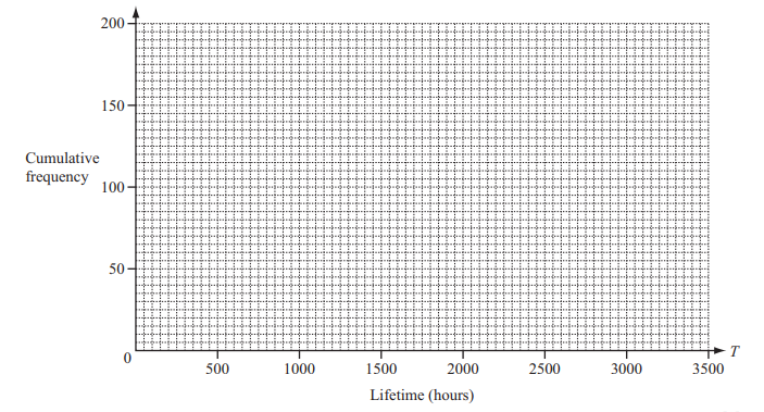 Igcse Mathematics 0580 E9 5 Calculate An Estimate Of The Mean For Grouped And Continuous Data