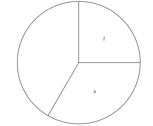 iGCSE Mathematics (0580) C9.4 Calculate the mean, median, mode and range Paper 3