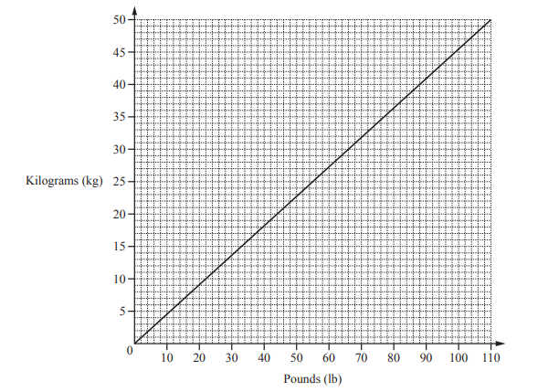 iGCSE Mathematics (0580) :C9.7 Understand what is meant by positive, negative and zero ...