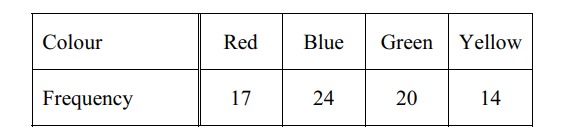 Cie Igcse Maths C8 2 Relative And Expected Frequencies Exam Style Practice Questions Paper 1