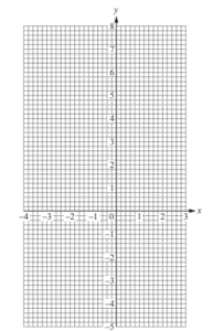 iGCSE Mathematics (0580) :2.11Recognise, sketch and interpret graphs of ...
